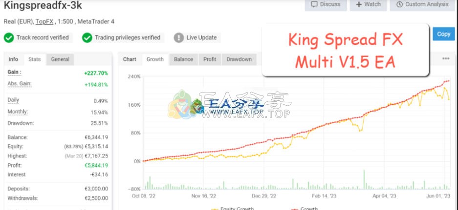 论坛 - EA交易者联盟(WWW.EAFX.TOP)