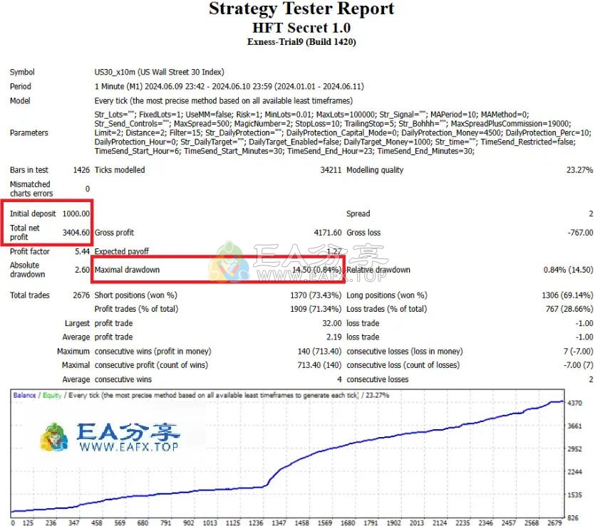 论坛 - EA交易者联盟(WWW.EAFX.TOP)